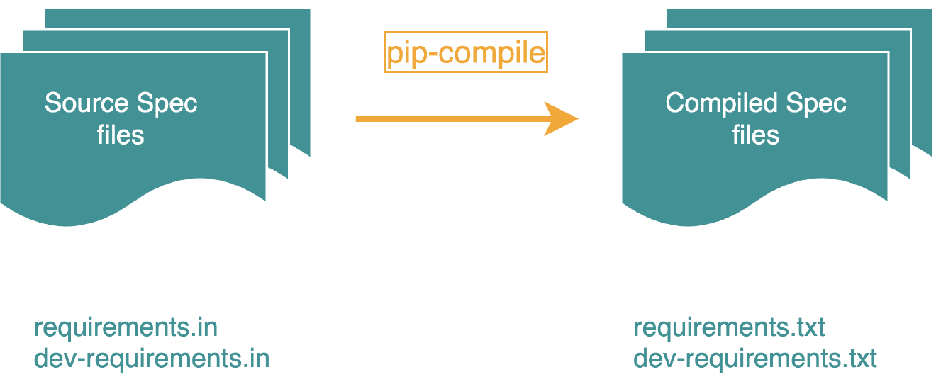 How to migrate from pip-tools to uv | Caktus Group